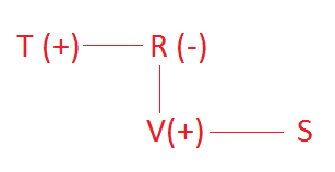 Blood Relationship - Solved Examples