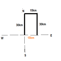 Reasoning Questions : Direction Sense Set 1
