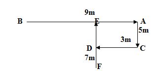 Reasoning Questions : Direction Sense Set 5