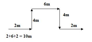Reasoning Questions : Direction Sense Set 5