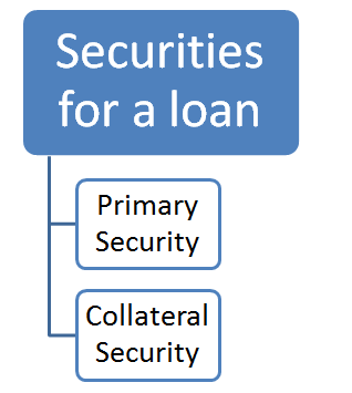 Primary Security VS. Collateral Security