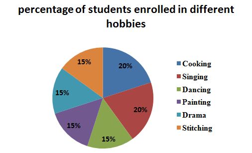 Aptitude Questions: Data Interpretation Set 35