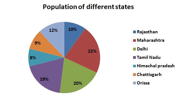 Aptitude Questions: Data Interpretation Set 34