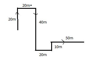 Reasoning Questions : Direction Sense Set 14
