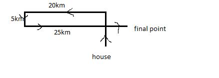 Reasoning Questions : Direction Sense Set 15
