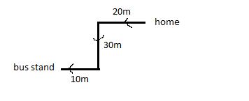 Reasoning Questions : Direction Sense Set 15