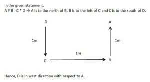Reasoning Questions : Direction Sense Set 17