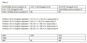 Reasoning Questions - Machine Input-Output Set 38