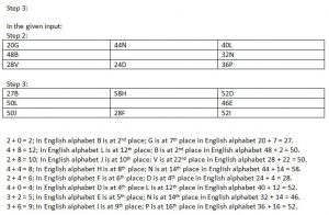 Reasoning Questions - Machine Input-Output Set 38