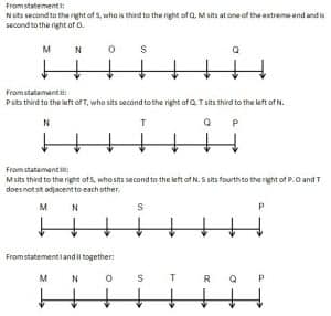 Reasoning Questions: Data Sufficiency Set 22
