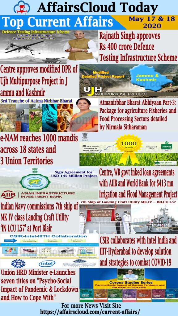 Top Current Affairs 17 & 18 May 2020