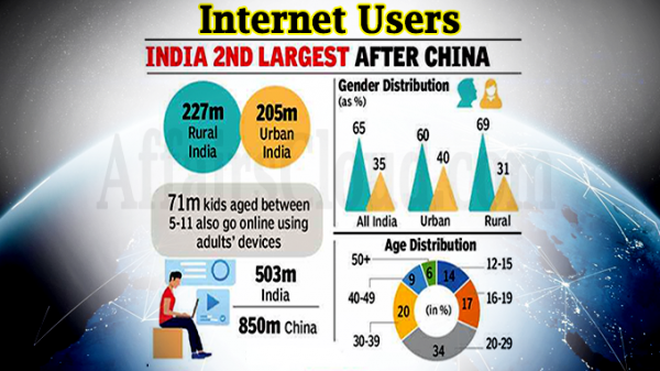 India for the 1st time has more internet users in rural areas than ...
