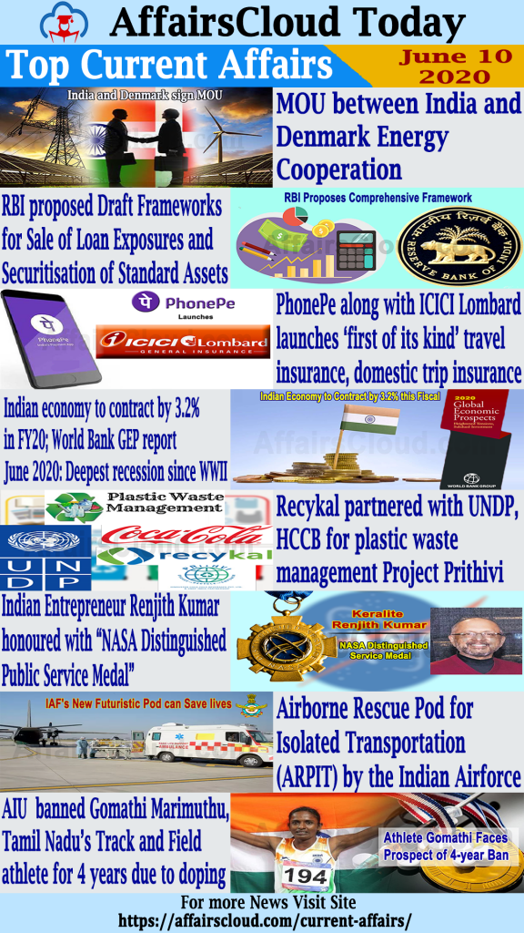 Top Current Affairs 10 June 2020