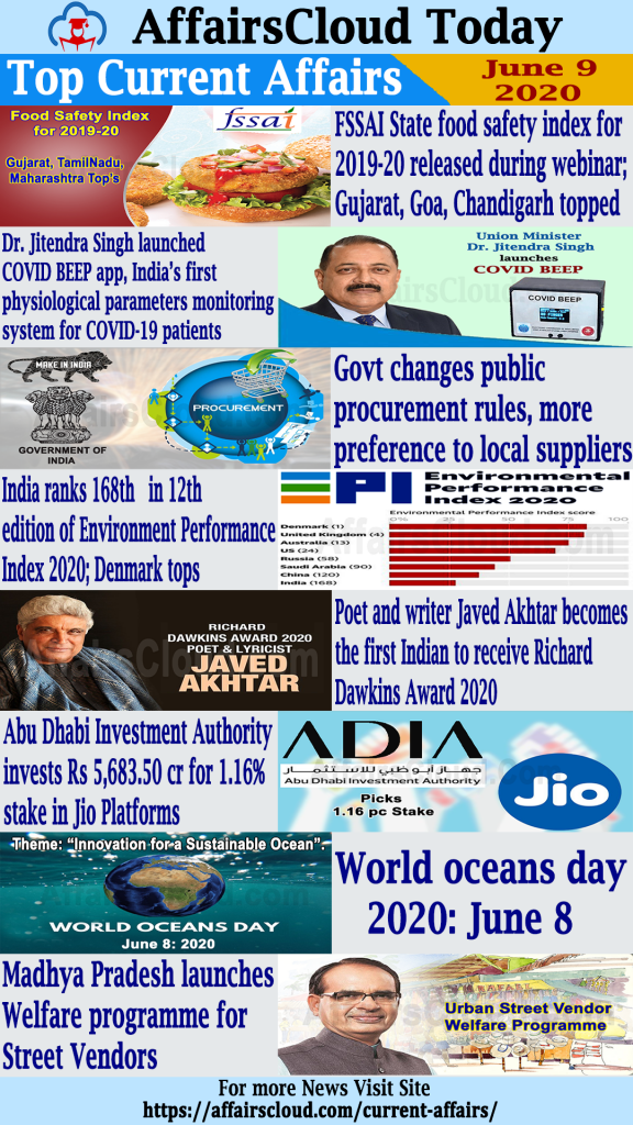 Top Current Affairs 9 June 2020