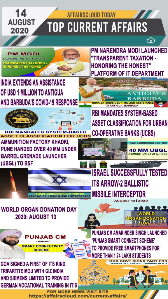 Top Current Affairs 14 August 2020