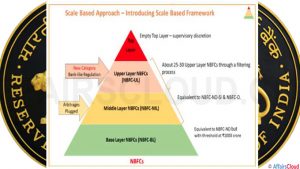 RBI Introduced Revised Regulatory Framework for NBFCs ‘SBR’