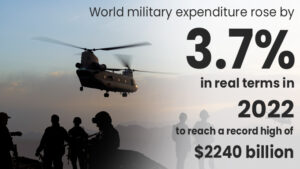 SIPRI Report: World Military Expenditure in 2022 rose by 3.7% to US ...
