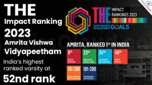 THE Impact Ranking 2023: Amrita Vishwa Vidyapeetham tops Indian ...