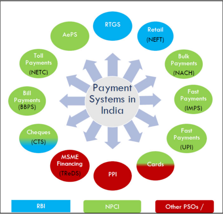 RBI Released Payment System Report, December 2024